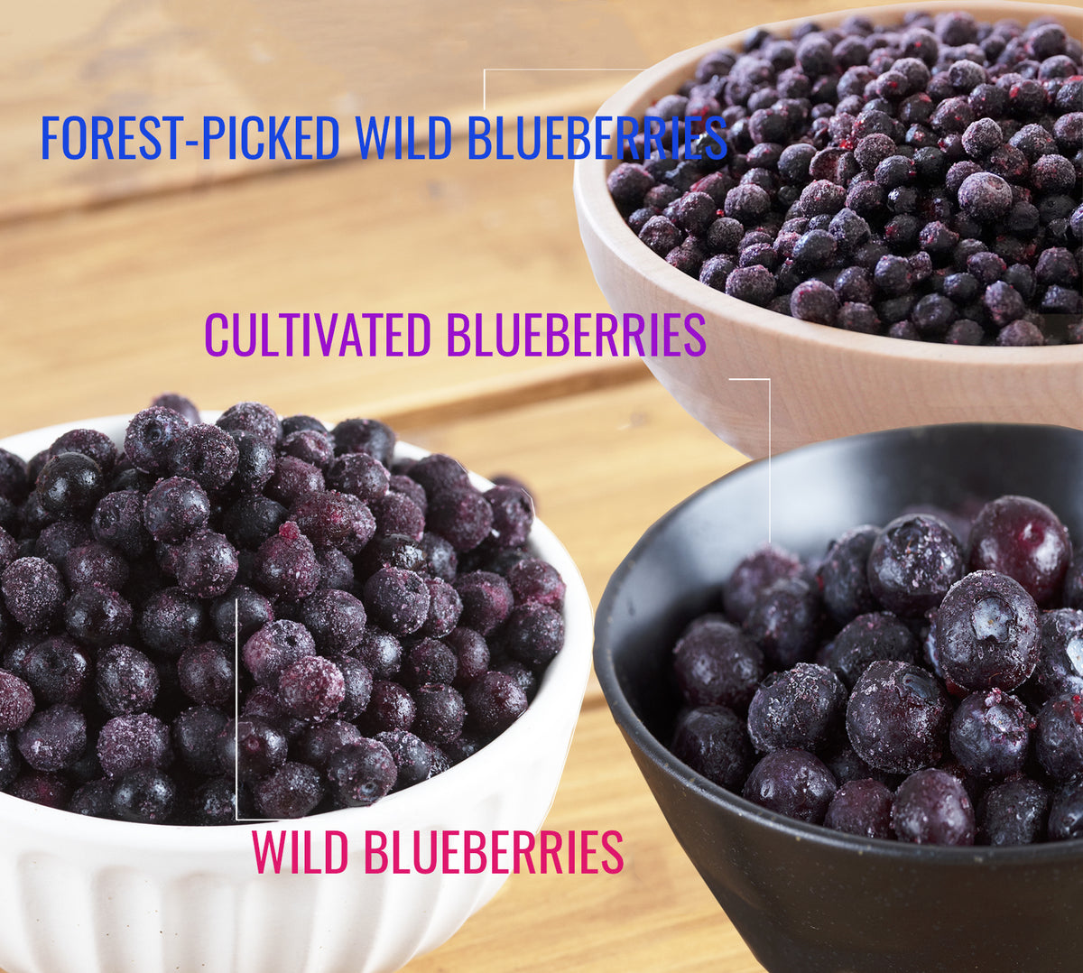 Certified Organic Frozen Wild Blueberries from Canada (1kg)