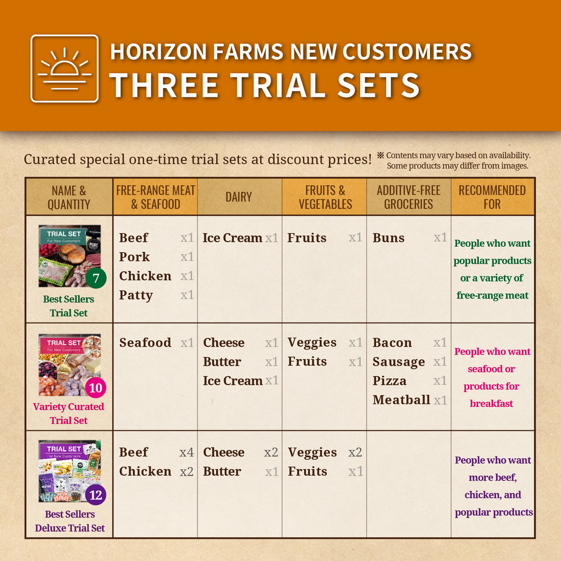 Horizon Farms Variety Trial Set (10 Items) (New Customers Only) (Free